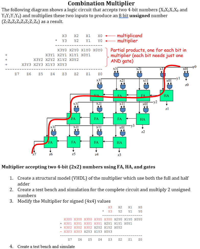Solved Combination Multiplier The following diagram shows a | Chegg.com