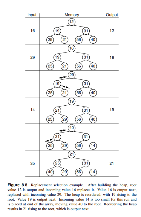 Solved 1. a) Implement an external sort based on Replacement | Chegg.com