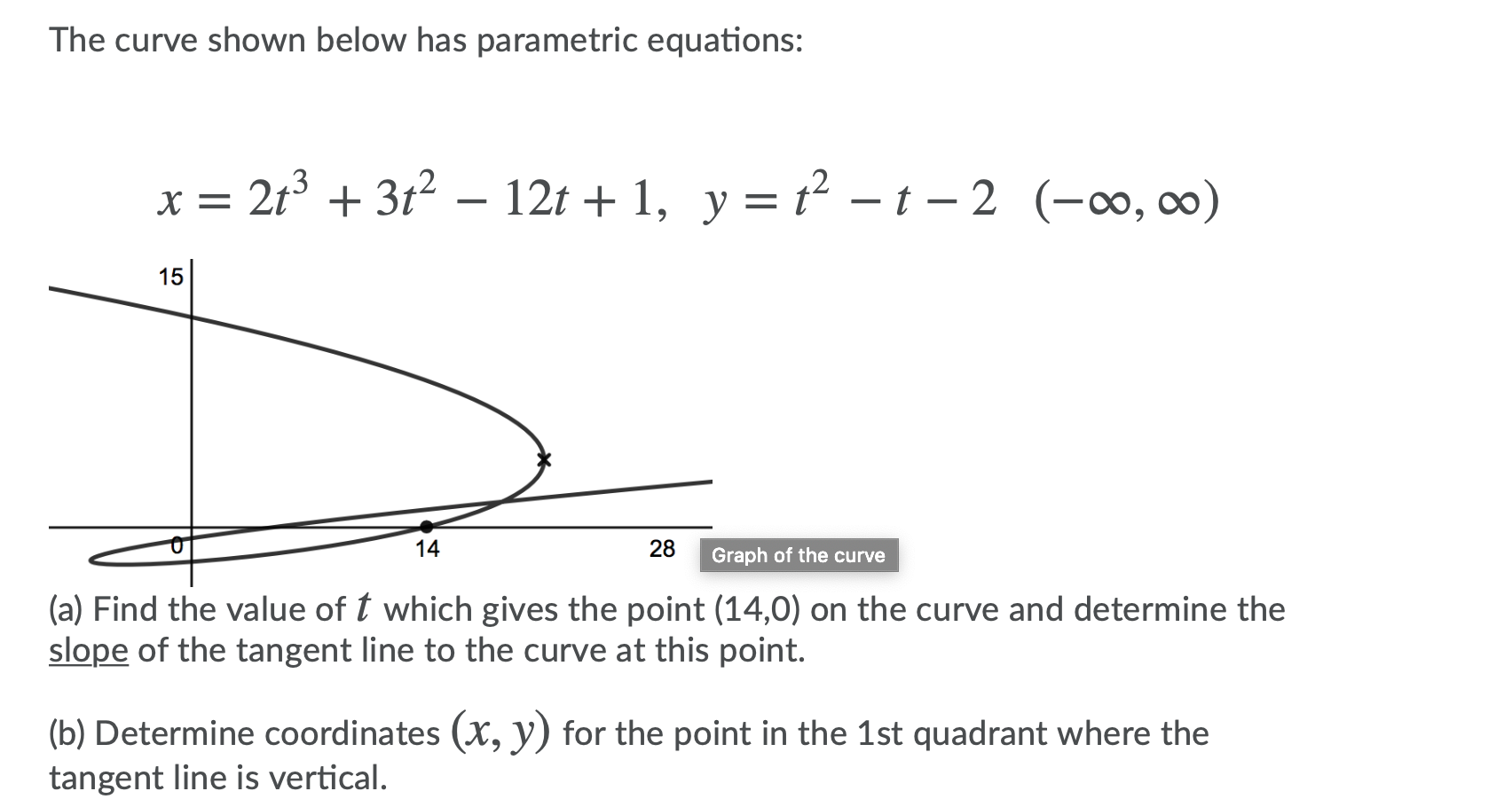 Solved The curve shown below has parametric equations: x = | Chegg.com