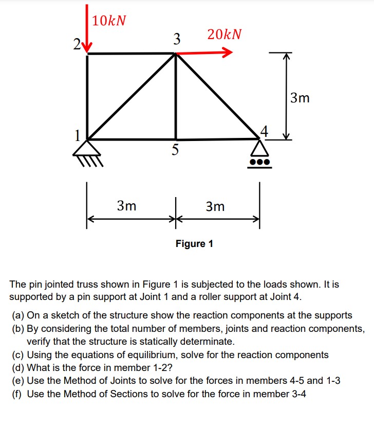 Solved The pin jointed truss shown in Figure 1 is subjected | Chegg.com