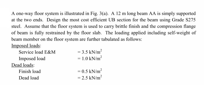 A one-way floor system is illustrated in Fig. 3(a). A | Chegg.com