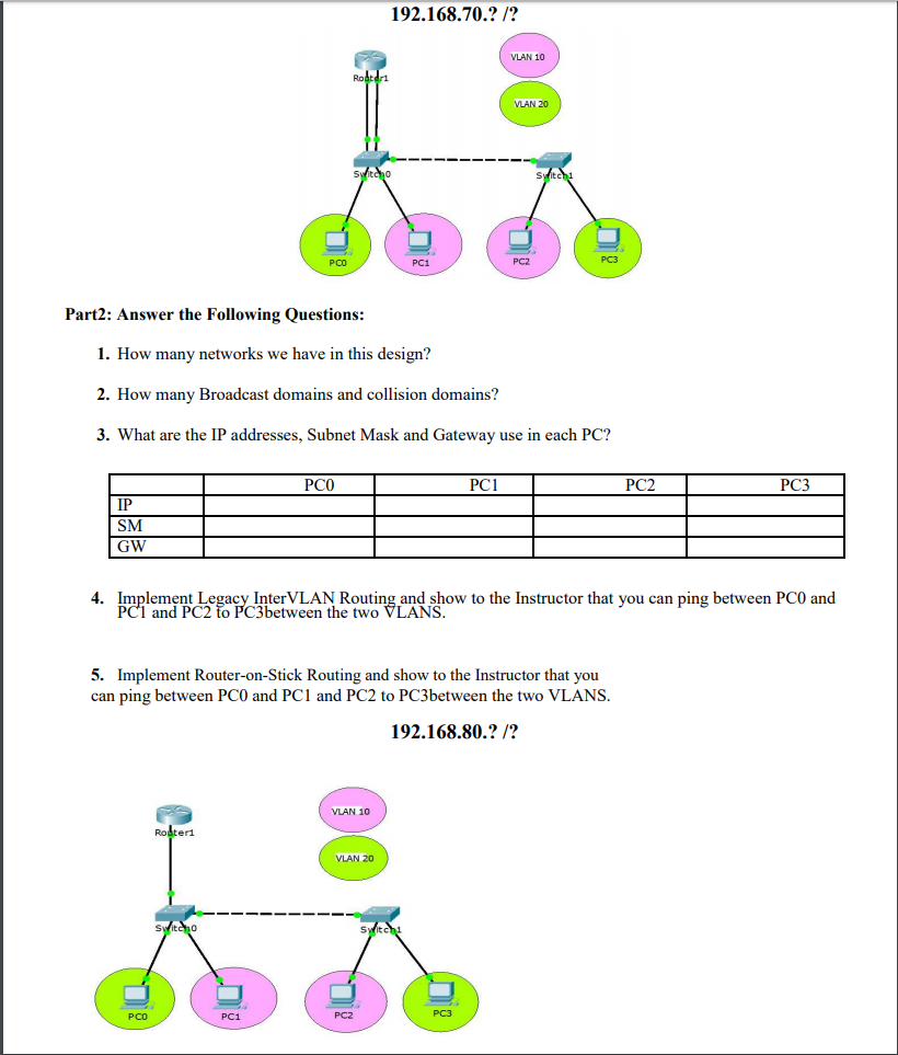 IP - ip address SM- subnet mask GW- Default | Chegg.com