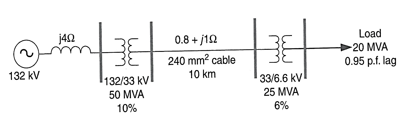 Solved 2 bus transmission system For the system shown, | Chegg.com
