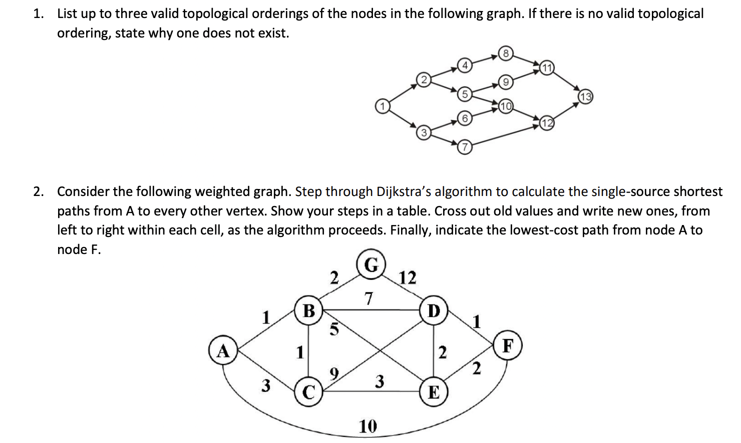1. List up to three valid topological orderings of | Chegg.com