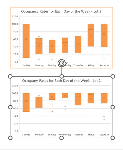 Analyze the 2 box plots and interpet results | Chegg.com