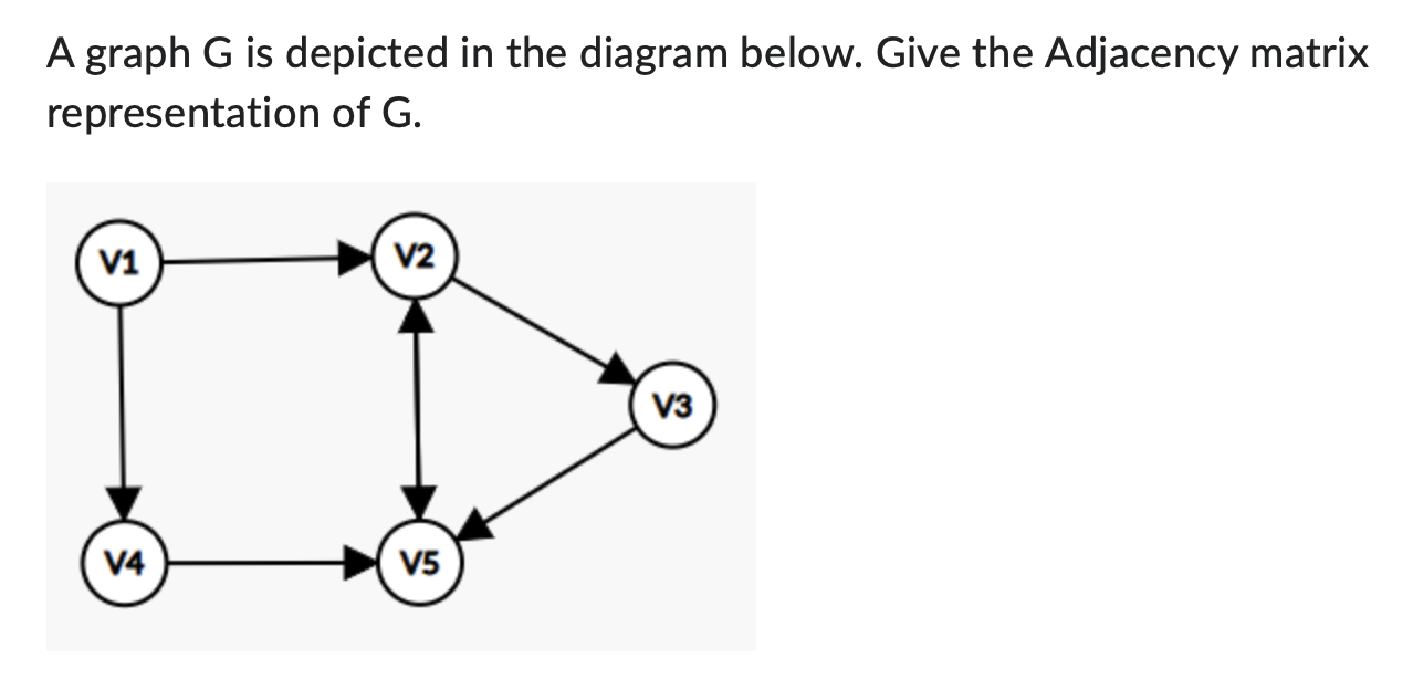 Solved A graph G is depicted in the diagram below. Give the | Chegg.com