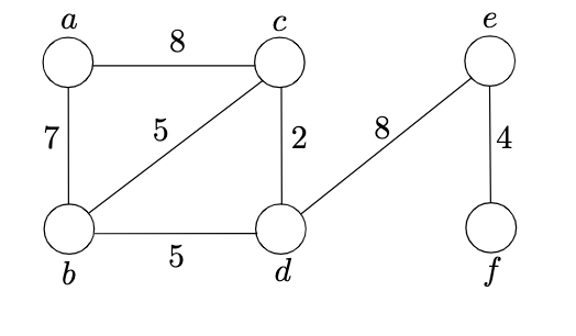 Solved Compute a minimum spanning tree for the following | Chegg.com