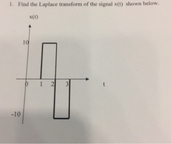 Solved Find the Laplace transform of the signal x(t) shown | Chegg.com