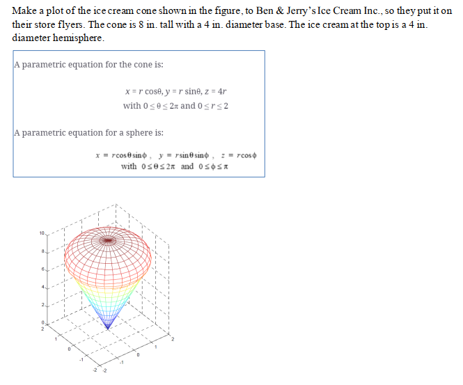 Make a plot of the ice cream cone shown in the | Chegg.com