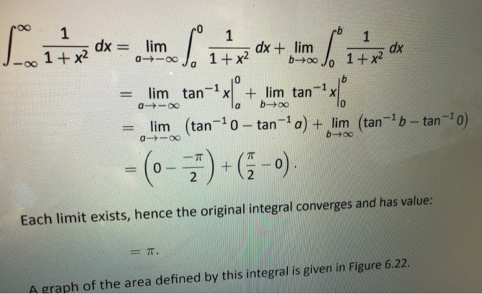 Solved Can someone explain how inverse tan a is equal to - | Chegg.com