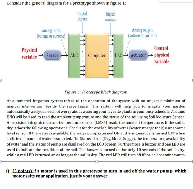 Solved Consider the general diagram for a prototype shown in | Chegg.com