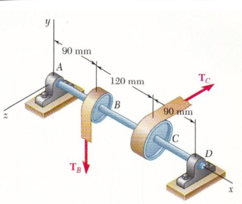 Solved Two tape spools are attached to an axle supported | Chegg.com