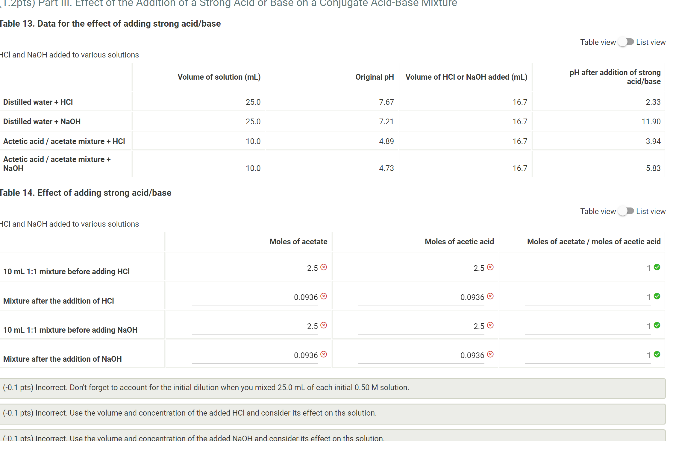 Solved Table 13. Data for the effect of adding strong | Chegg.com