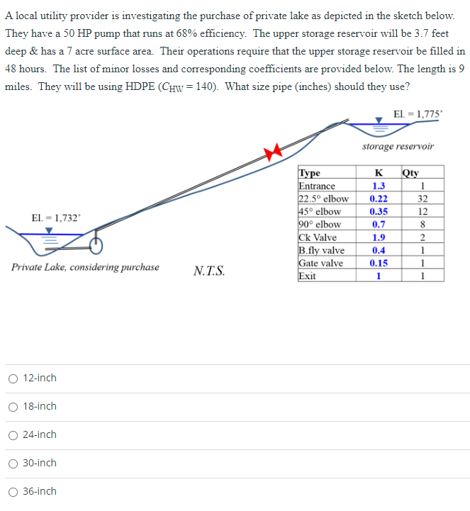 Solved A local utility provider is investigating the | Chegg.com