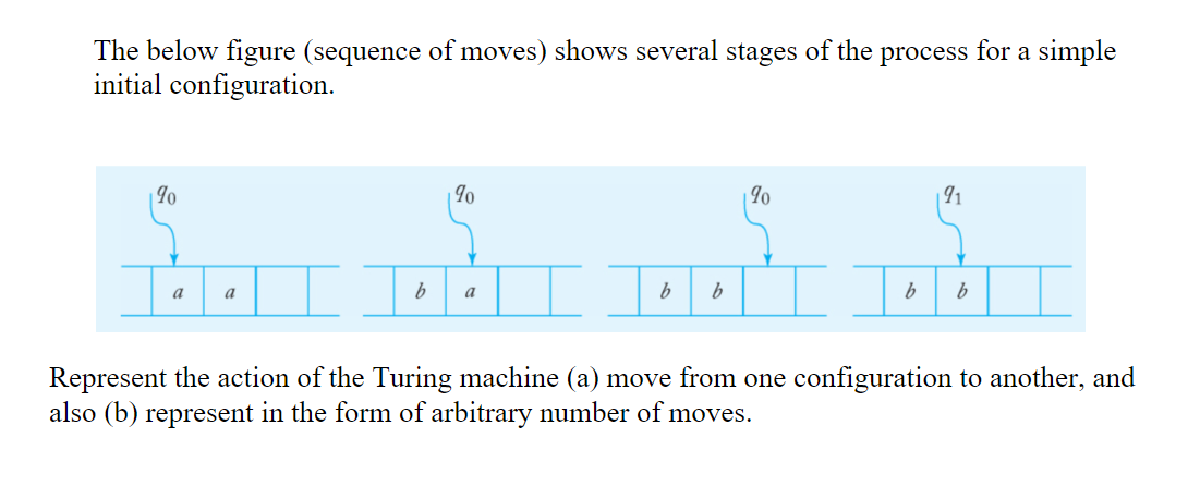 Solved The below figure (sequence of moves) shows several | Chegg.com