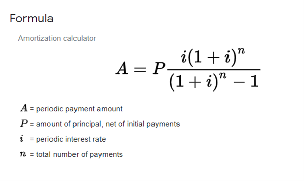 Solved It is important to know how to build an amortization | Chegg.com