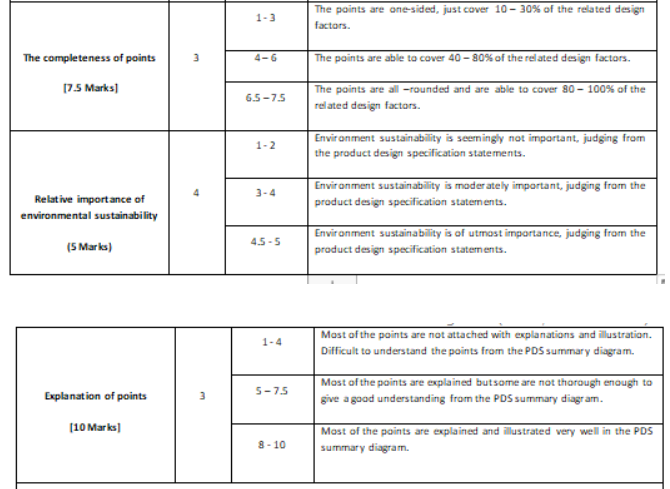 Solved subject engineering design. see carefully how marking | Chegg.com