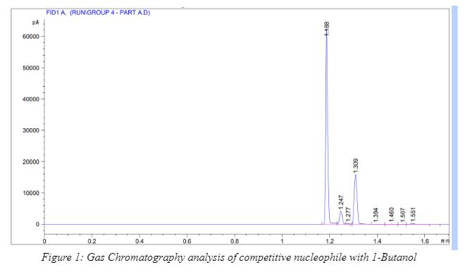Solved Procedure:PART A: COMPETITIVE NUCLEOPHILES WITH | Chegg.com