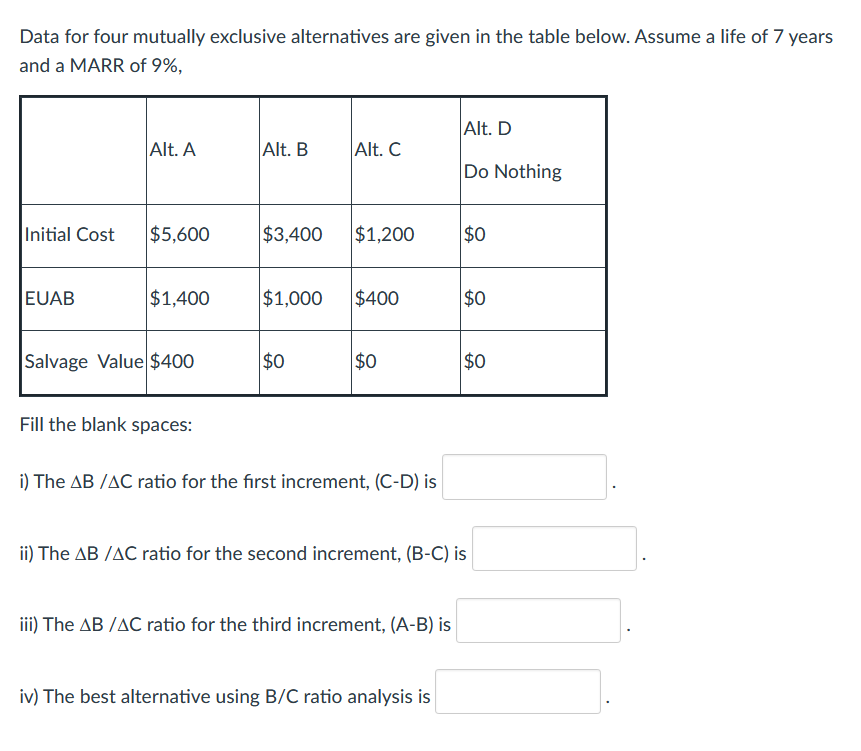 Solved Data for four mutually exclusive alternatives are | Chegg.com