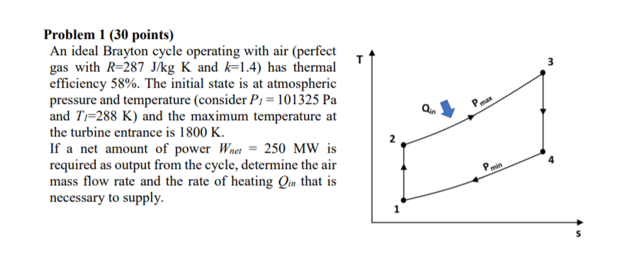 Solved Problem 1 (30 points) An ideal Brayton cycle | Chegg.com
