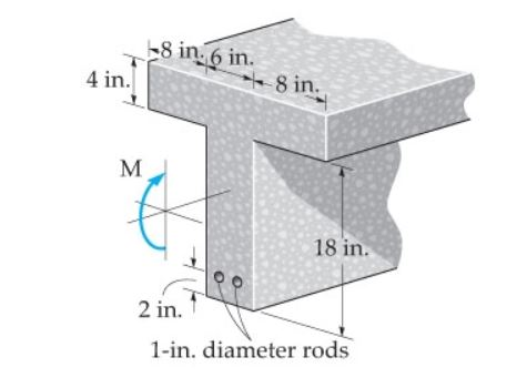 Solved If the allowable tensile stress for the steel is | Chegg.com