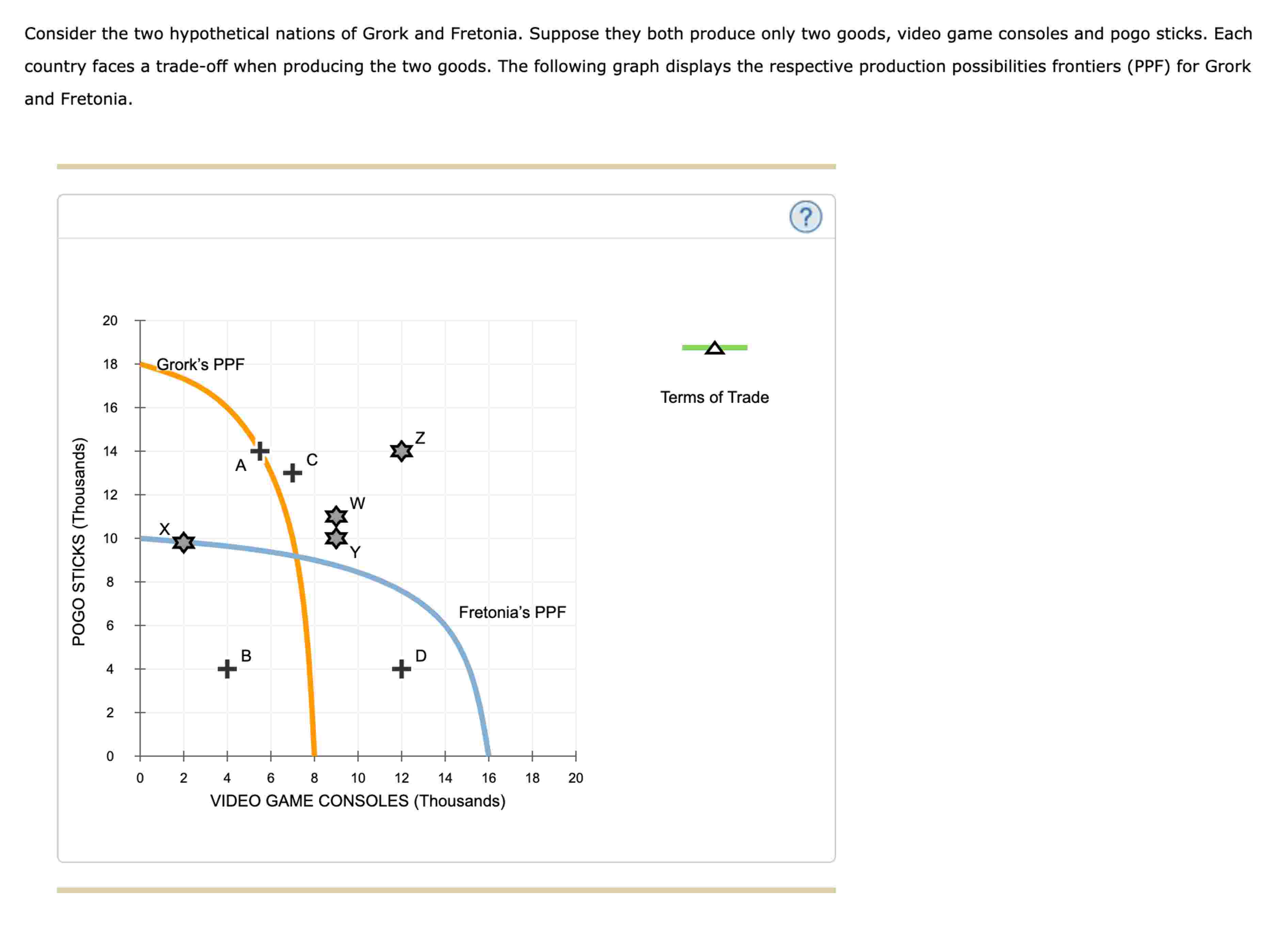 Solved Consider the two hypothetical nations of Grork and | Chegg.com