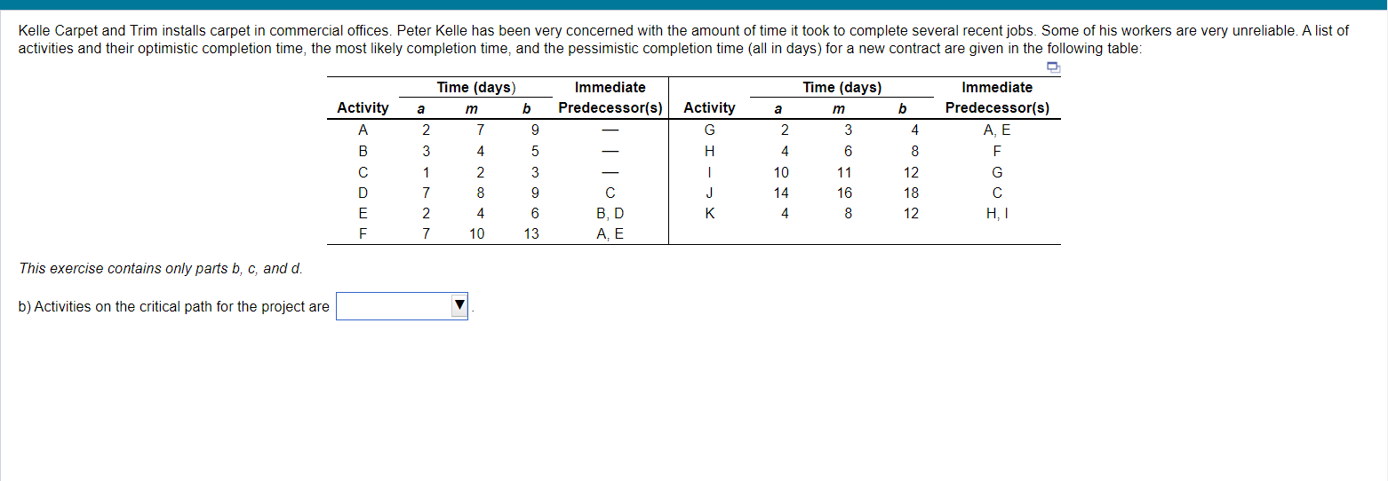Solved activities and their optimistic completion time, the | Chegg.com
