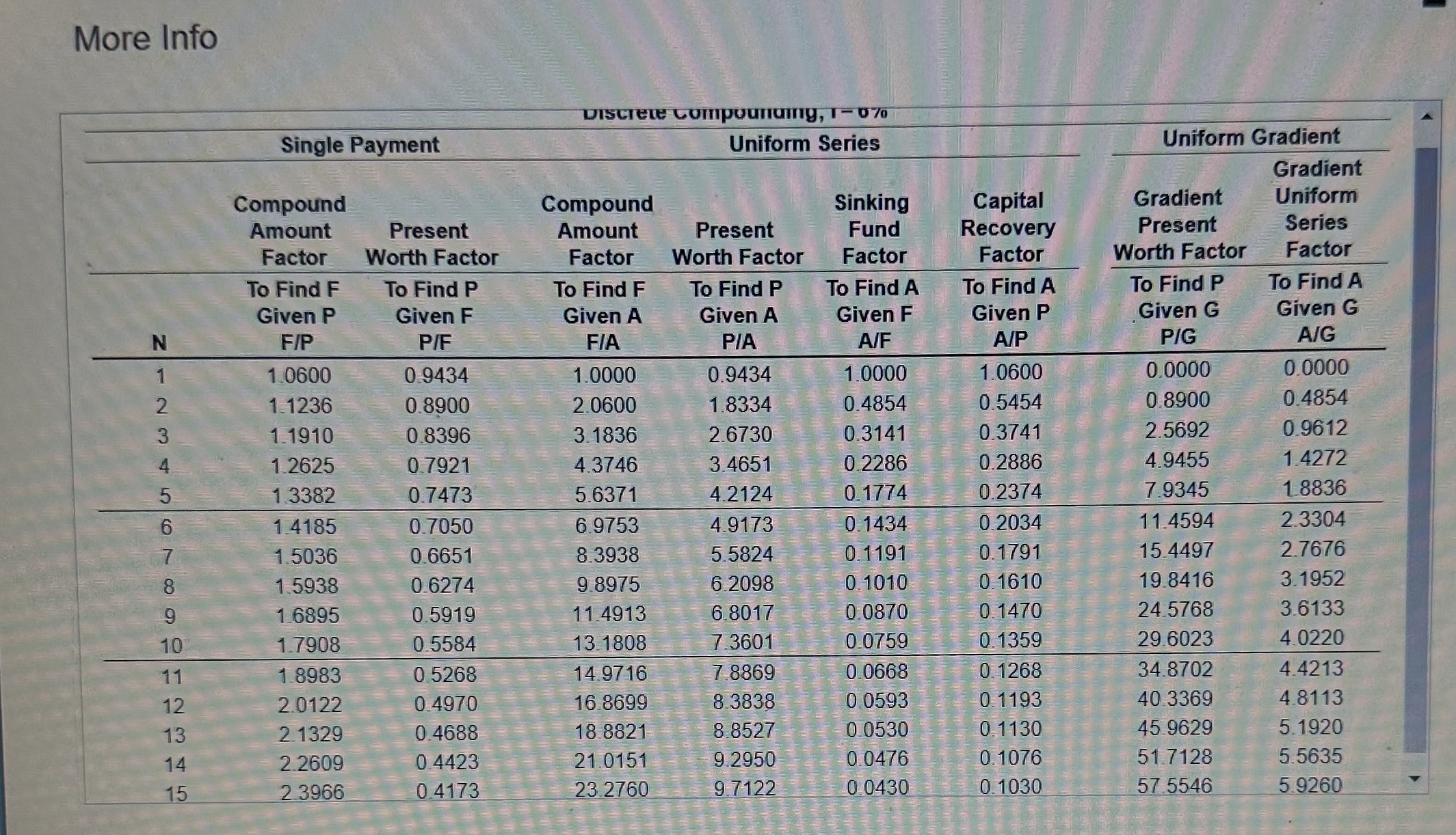 Solved in years 5 through 15 ? Use a uniform gradient amount | Chegg.com