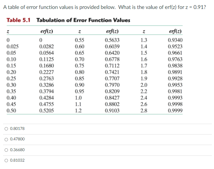 Solved A Table Of Error Function Values Is Provided Below Chegg