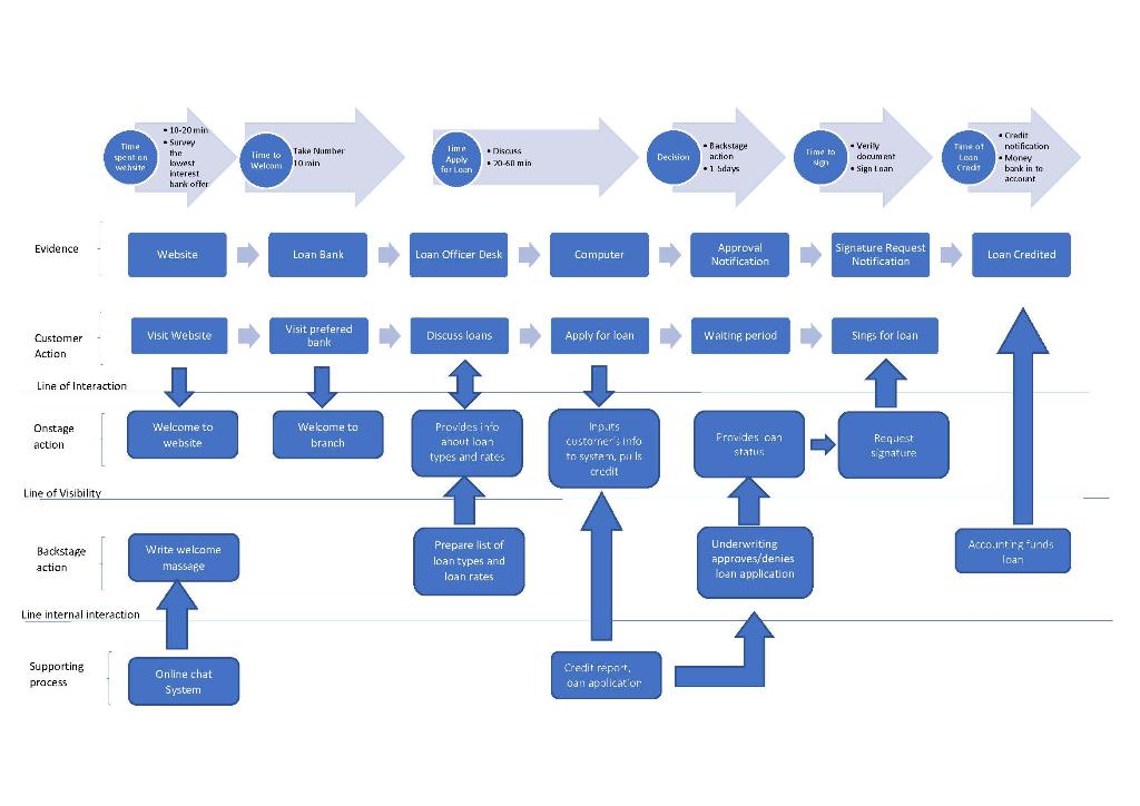 Solved b) What are the tangible cues or indicators of | Chegg.com
