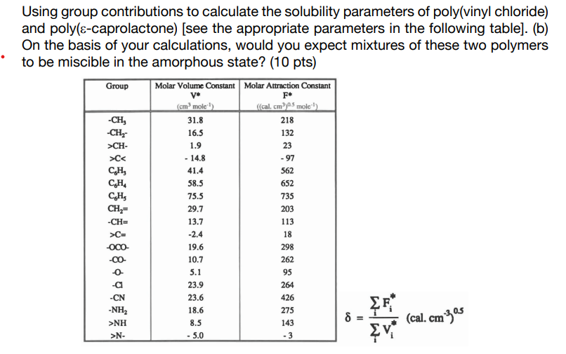 Solved Using group contributions to calculate the solubility | Chegg.com