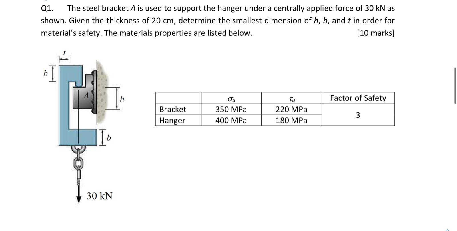 Solved Q1. The steel bracket A is used to support the hanger | Chegg.com