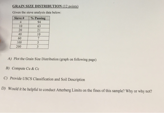 Solved GRAIN SIZE DISTRIBUTION (12 points) Given the sieve | Chegg.com