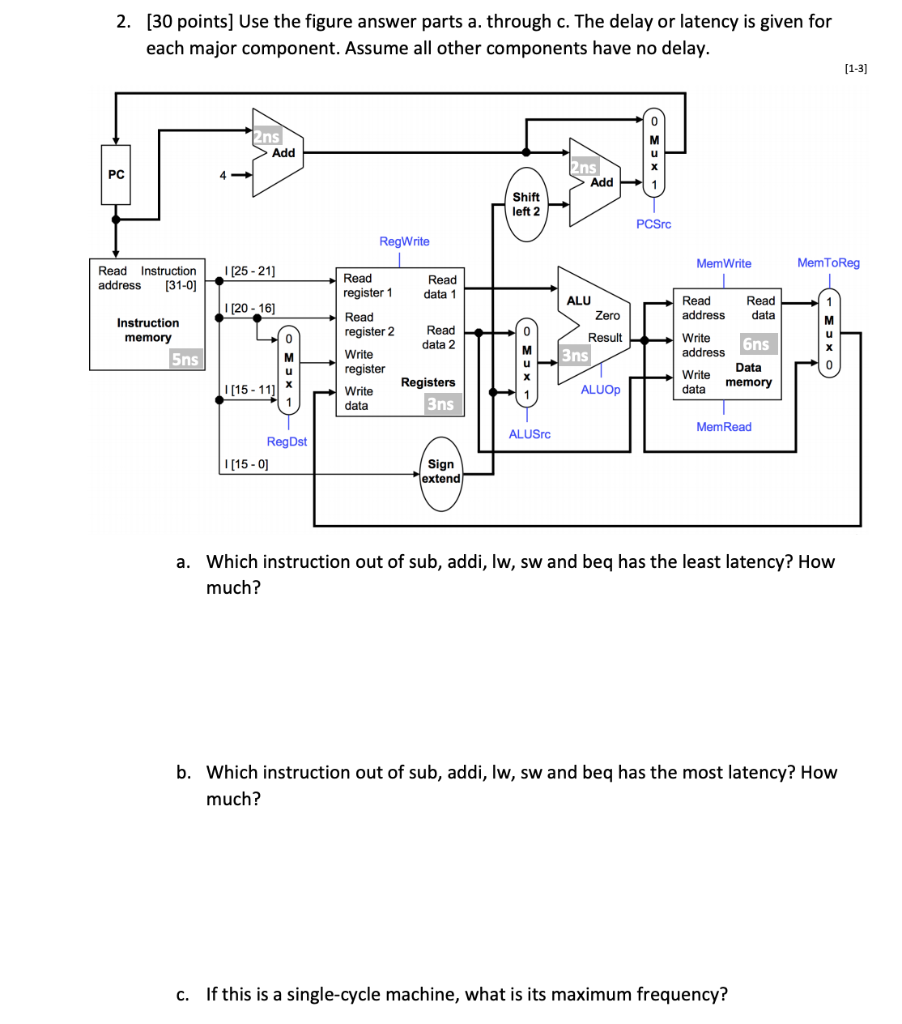 Solved 2. [30 points] Use the figure answer parts a. through | Chegg.com