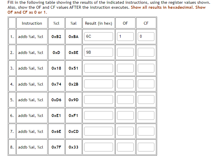 Solved Fill in the following table showing the results of | Chegg.com