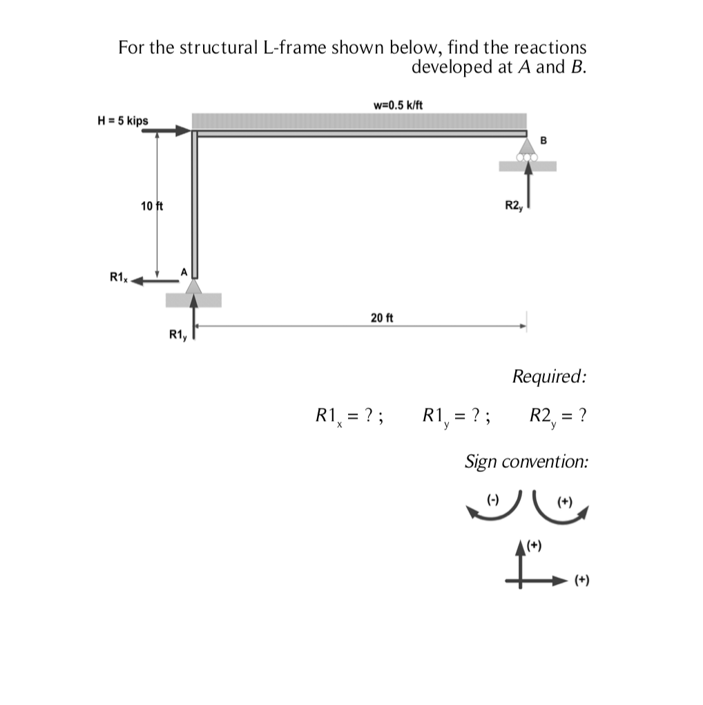 Solved For the structural L-frame shown below, find the | Chegg.com
