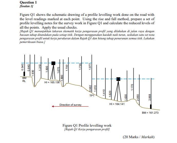 Solved Question 1 Soalan 11 Figure QI shows the schematic | Chegg.com