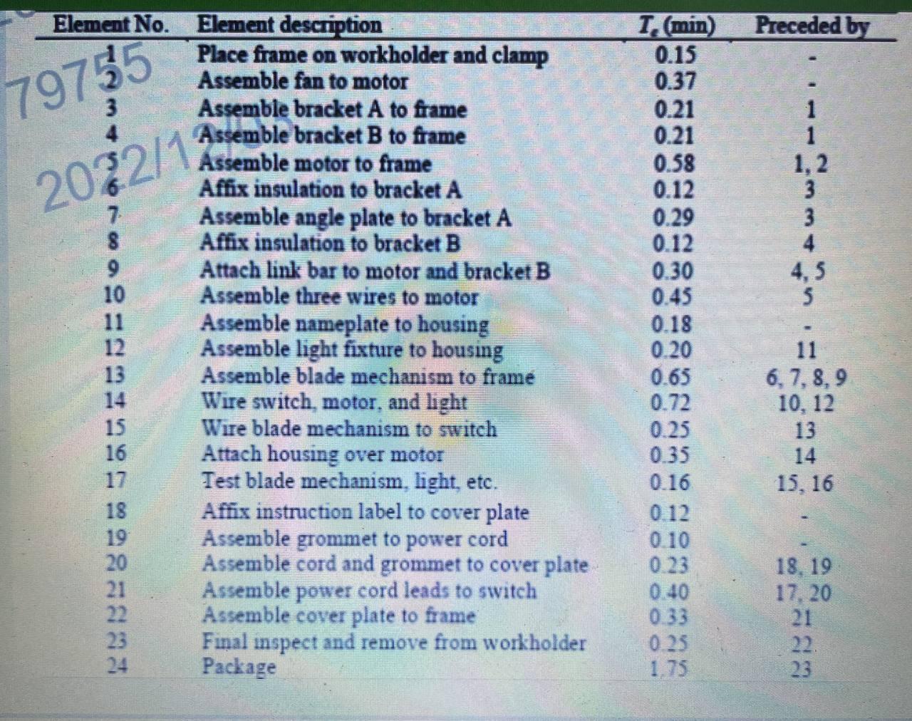 Solved A new small electrical appliance is to be assembled | Chegg.com