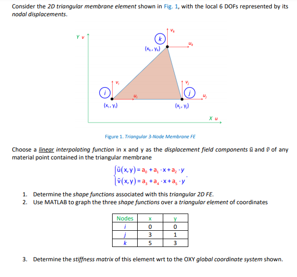 Solved Consider the 2D triangular membrane element shown in | Chegg.com