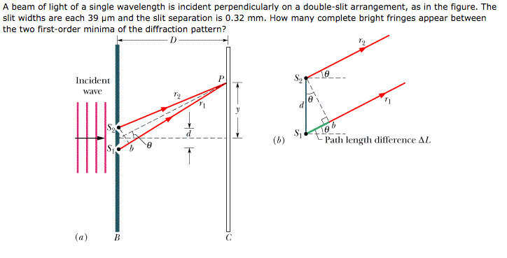 Solved A beam of light of a single wavelength is incident | Chegg.com