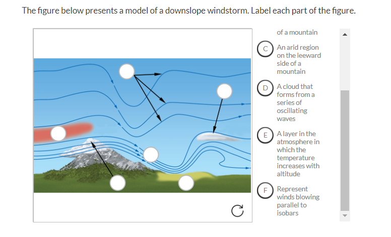Solved The figure below presents a model of a downslope | Chegg.com