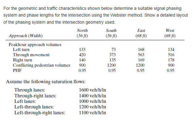 Solved For the geometric and traffic characteristics shown | Chegg.com