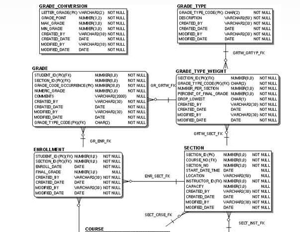 Solved Write a SQL statement that creates a table STUDENT1, | Chegg.com