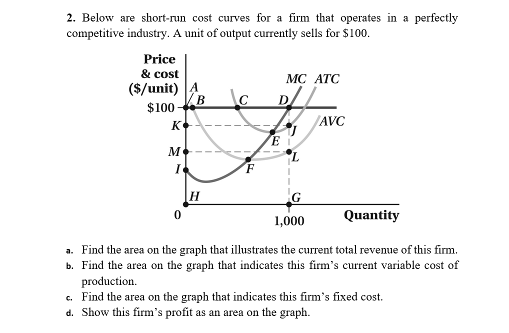Solved 2. Below are short-run cost curves for a firm that | Chegg.com