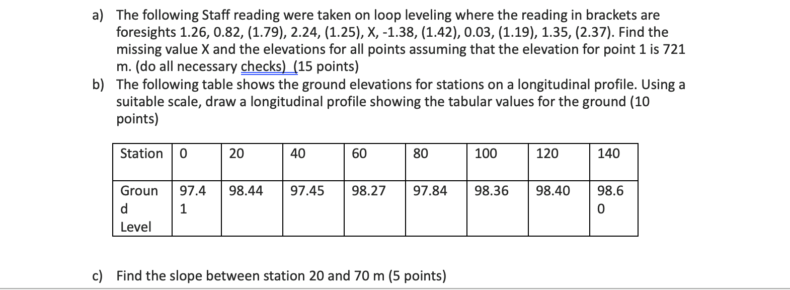 Solved a) The following Staff reading were taken on loop | Chegg.com