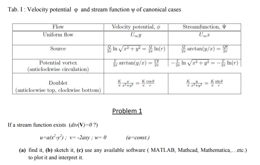 Solved Tab. 1 : Velocity potential φ and stream function ψ | Chegg.com