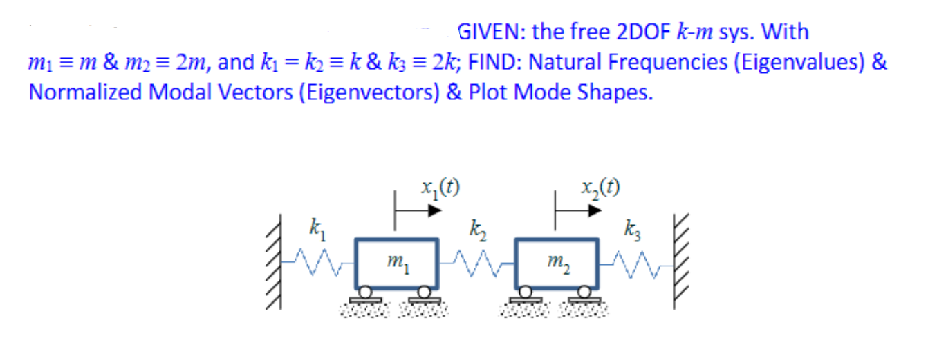 Solved GIVEN: the free 2DOF k−m sys. With m1≡m&m2≡2m, and | Chegg.com