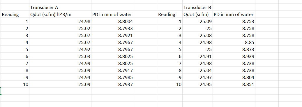 Solved Objective: Determine the trade-off between the cost | Chegg.com