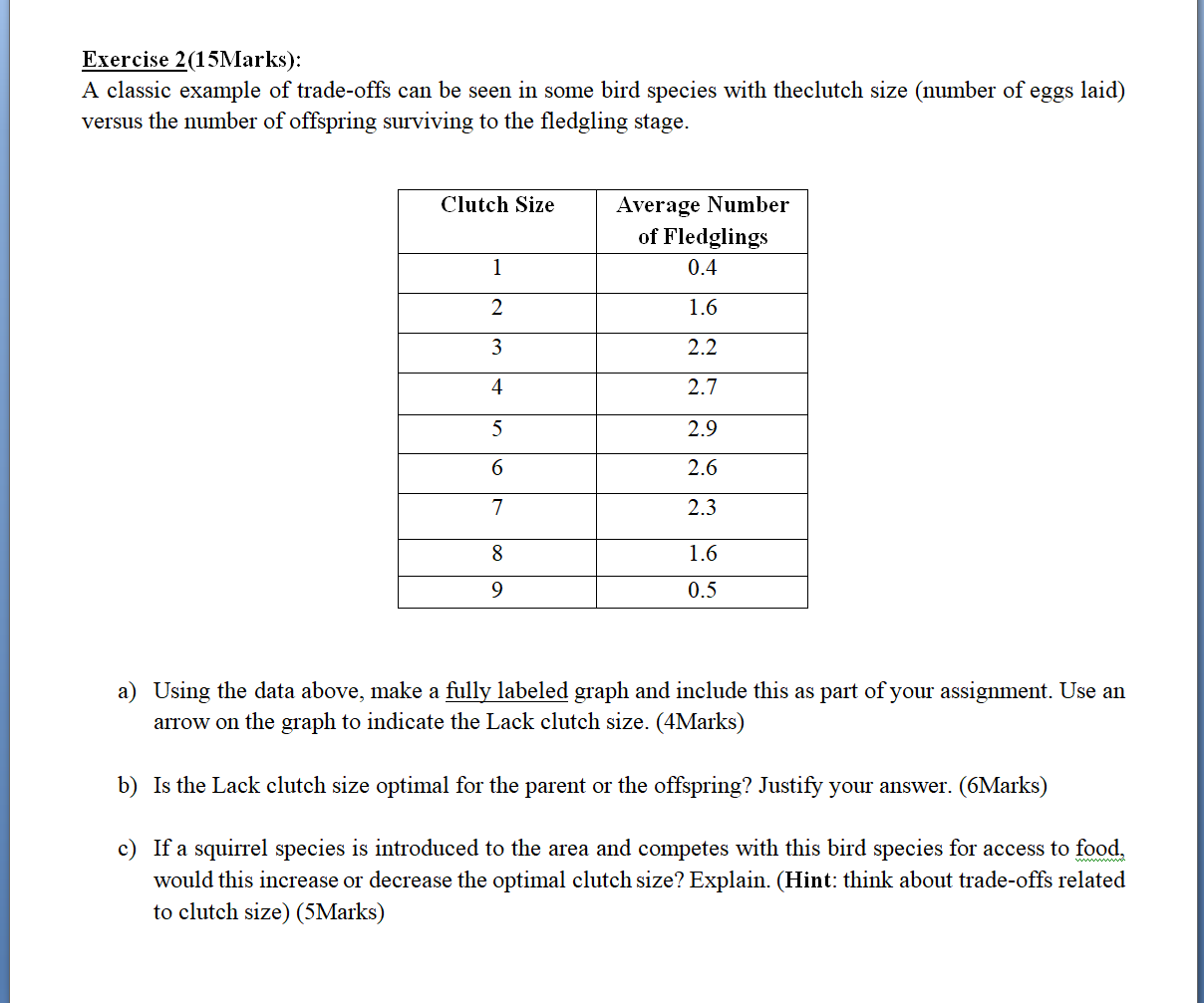Solved Exercise 2(15Marks): A classic example of trade-offs | Chegg.com