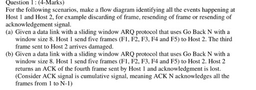 Solved Question 1: (4-Marks) For the following scenarios, | Chegg.com